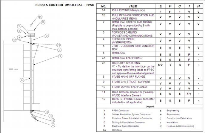 Managing the complexity of engineering interfaces through ecollaboration