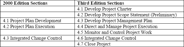 PMBOK Guide Third Edition - Overview of the Changes