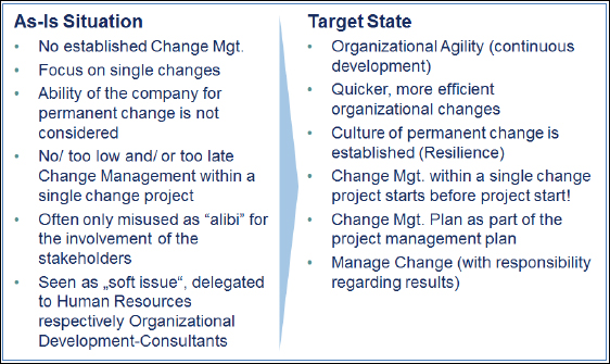 Integrated change management