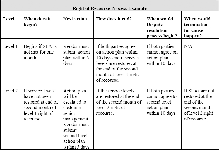 Look before you leap