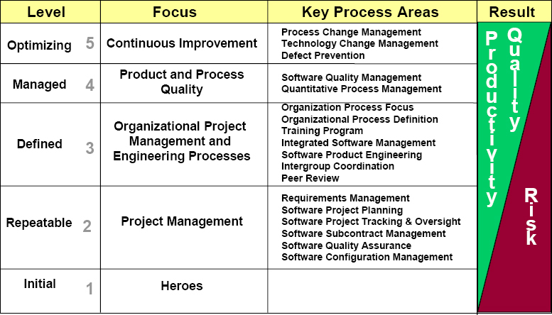 SPI Going Global : Implementing in a Worldwide Setting