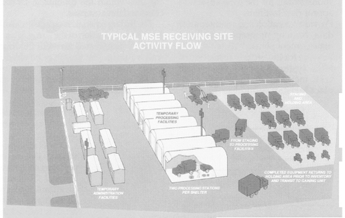 Excellence In Performance - Military Procurement Policy