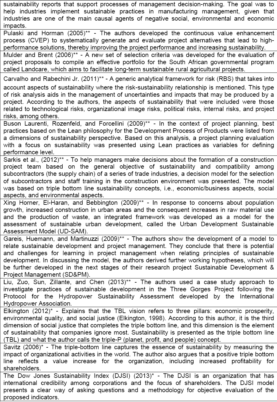 A Conceptual Framework of Sustainability in Project Management