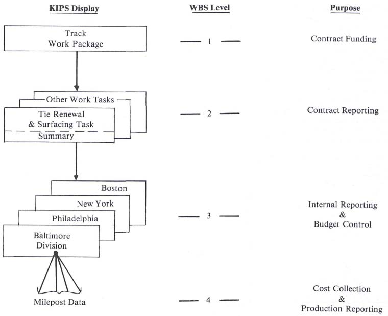 Key Indicators - Performance System - Identify Variances - Trends