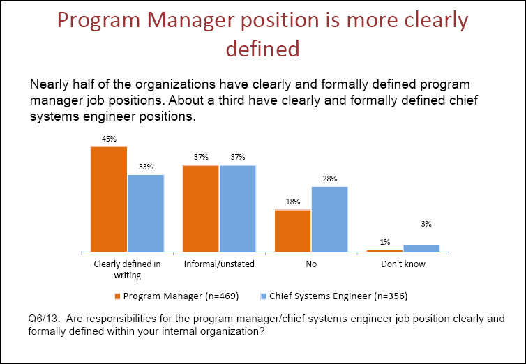 Survey Report Improving Integration of Program Management and Systems ...