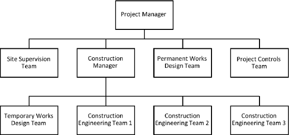 Ambidexterity in the Management of Complex Engineering Projects