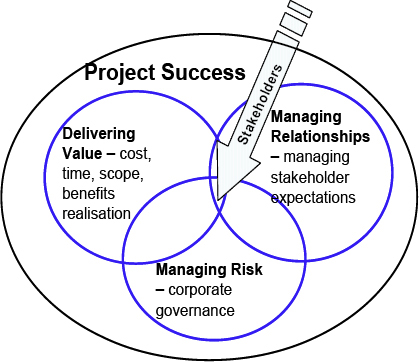 Supersizing PMO performance