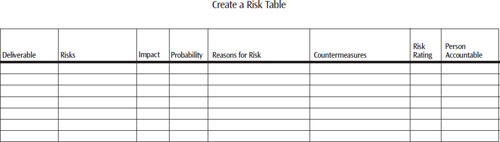 Team-Based Risk Assessment | PMI