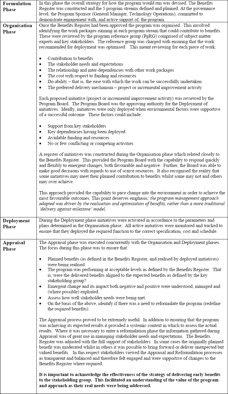 From 0-100 kph in under 6 seconds--rapidly building project management ...