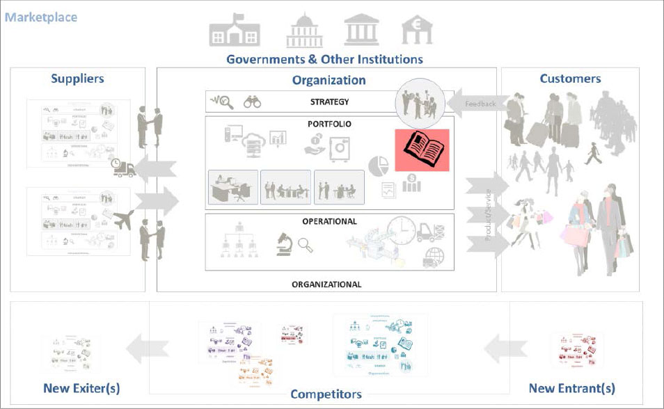 Making better, more responsive organizations