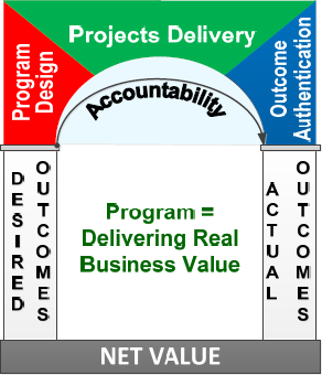 Using the power of program design to improve final outcomes