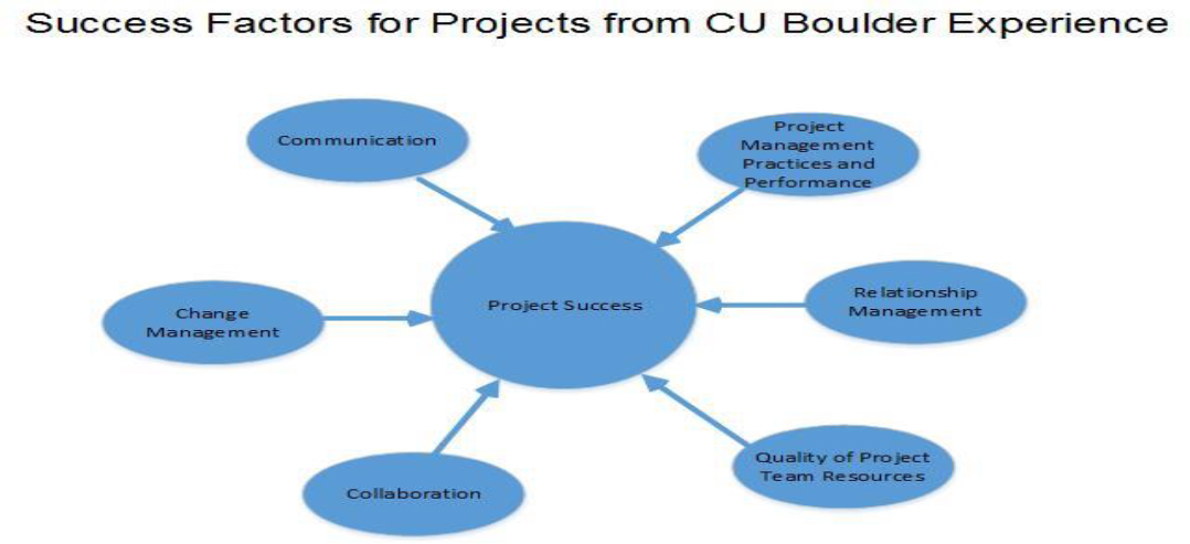 Perspectives on research and case studies of primary factors for ...