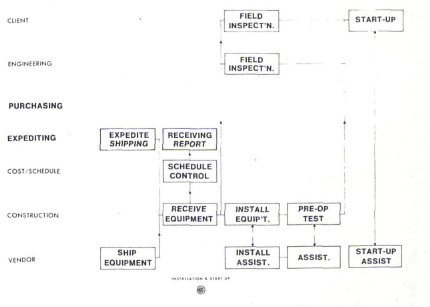 The Procurement Function - Structures to Manage the Organization