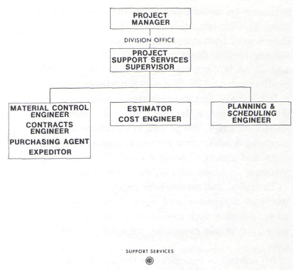 The Procurement Function - Structures to Manage the Organization