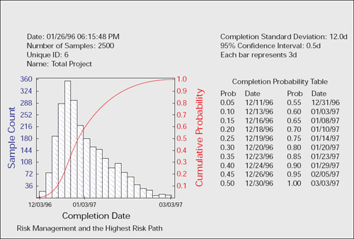 Schedule risk analysis simplified | PMI