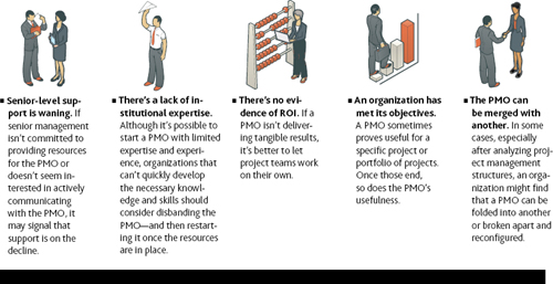 No PMO? Know when you need one