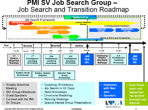 Job Search to Job Creation - Solutions for PM Professionals