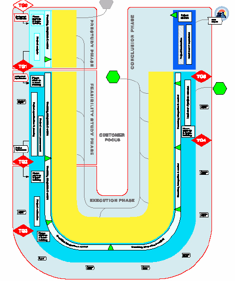 Mobile Internet Business Expansion Market Models