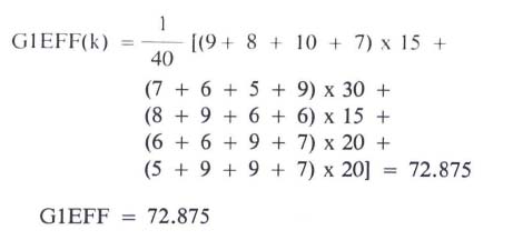 Developing an incentive scheme for a project