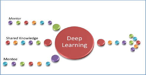 Does a mentor make you a contender?