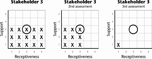 Beyond reporting--the communication strategy