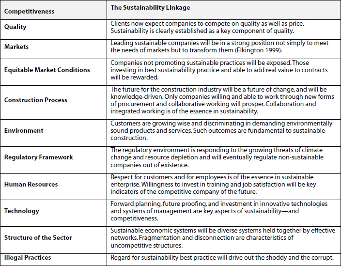 A sustainable approach to the project management odyssey