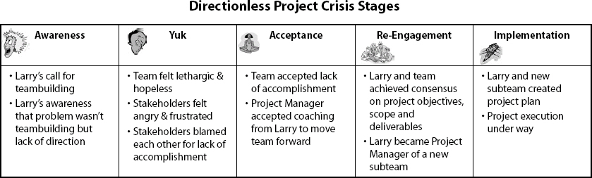 The project management school of hard knocks