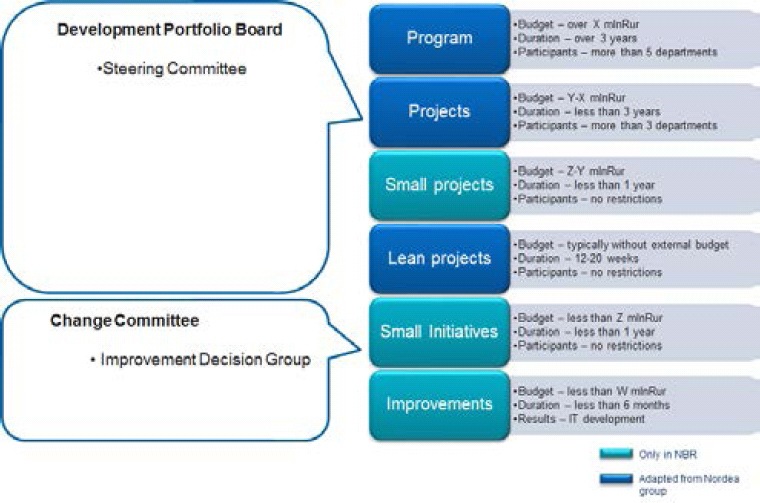 Project Management Office In A Non-Project Organization As A Virus Or ...