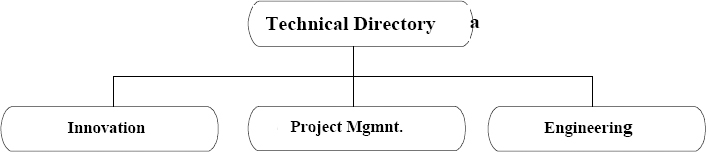 Building a knowledge management methodology in corporations