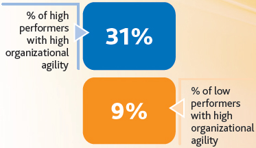 The Hgh Cost of Low Performance | PMI