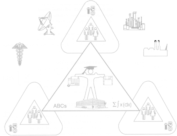 The future of project management and PMI?s evolution | PMI