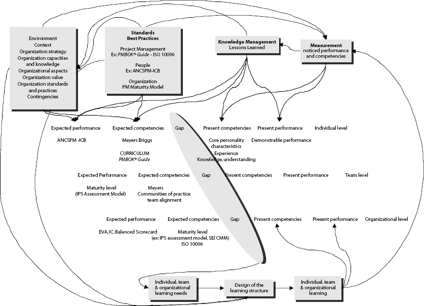 Proposition of a systematic and dynamic model to design life-long ...