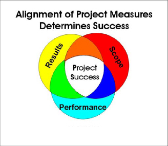 The role of project control systems in facilitating and measuring ...