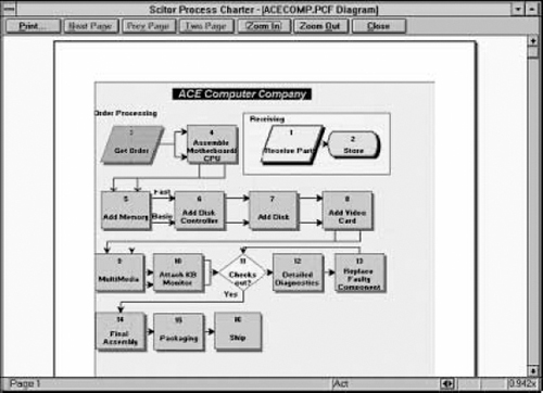 Project Planning Methods and Tools for Manufacturing | PMI