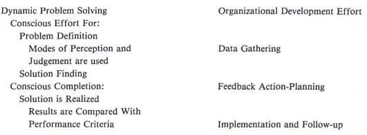 Problem Solving for Conflict Management