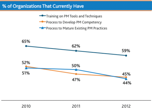 The high cost of low performance