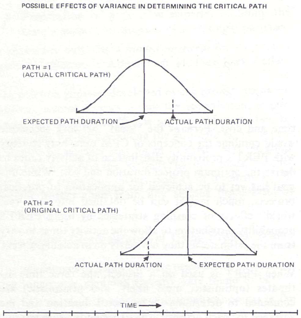 The effects of activity time variance on critical path planning