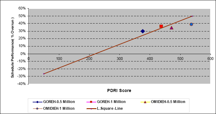 Validation of the project definition rating index (PDRI) tool for ...