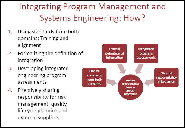 Survey Report Improving Integration of Program Management and Systems ...