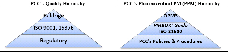 Utilizing OPM to Support PMO Efforts