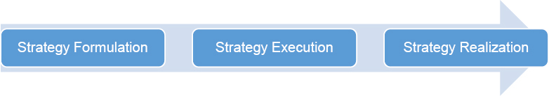 A framework for strategy execution integrating the PMO and OCM