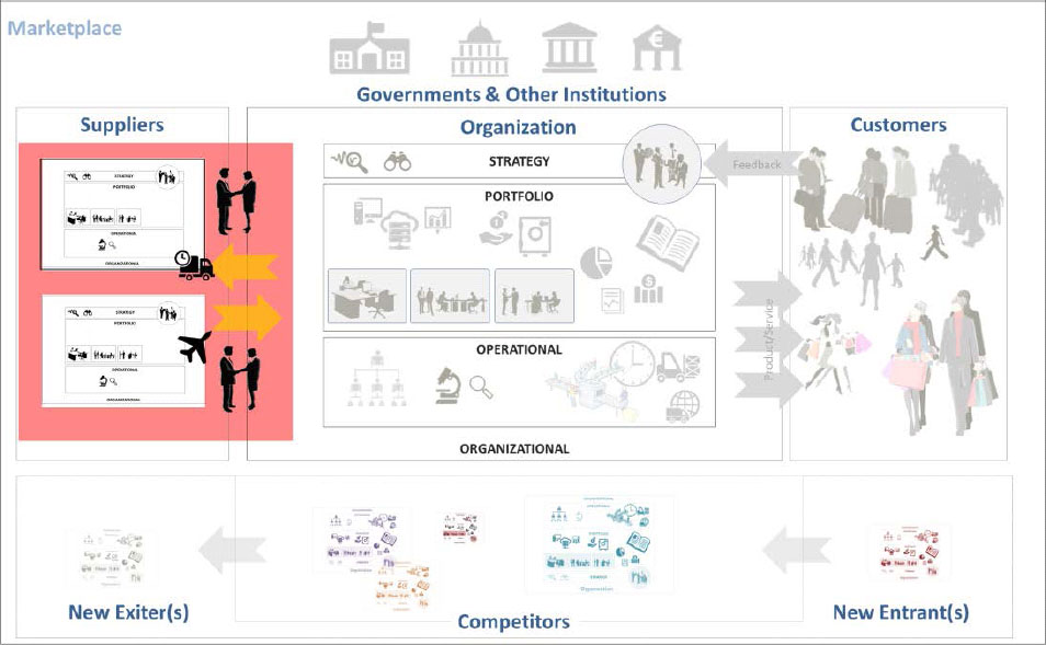 Making better, more responsive organizations