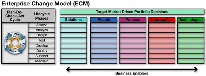 Project Management Meets Marketing Operations