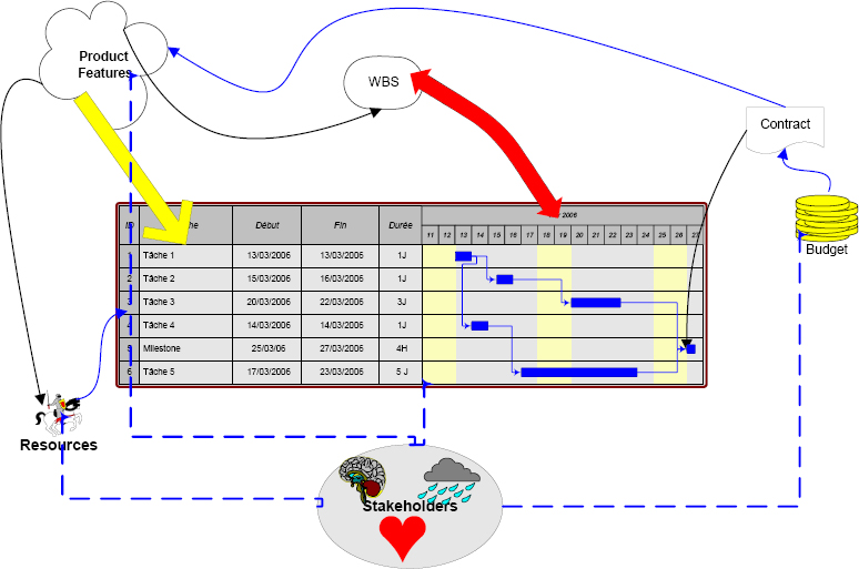 How valuable is your base schedule? An FMEA approach to risk-based ...