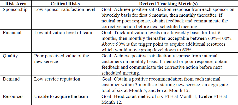 Visualizing risk management--a new approach