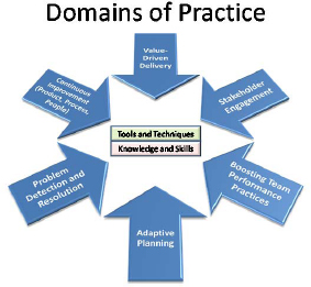 Agile barbarians at the gate