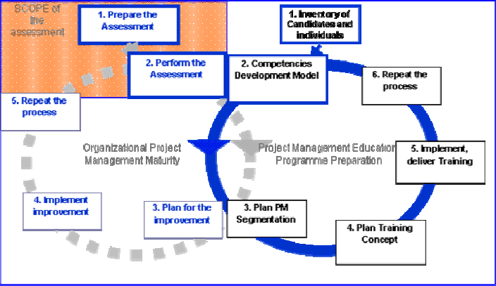 OPM3 boosts Orange Switzerland competitiveness