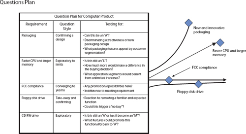 Make Kano analysis part of your new products requirements