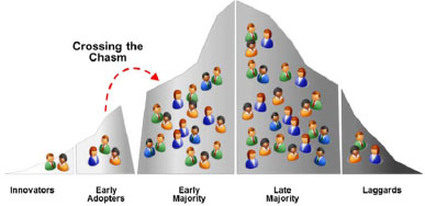 Adoption of Project Management in an Organization | PMI