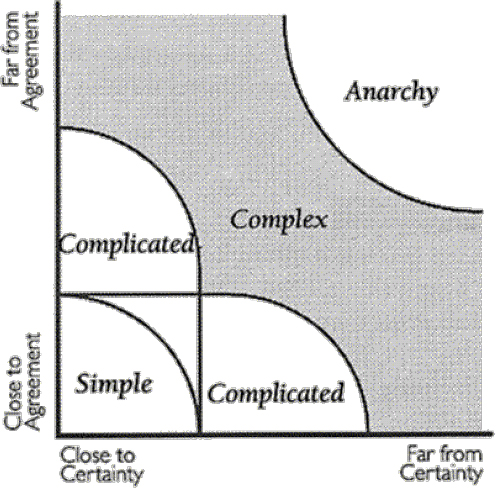 The mindset behind estimating and planning for agile